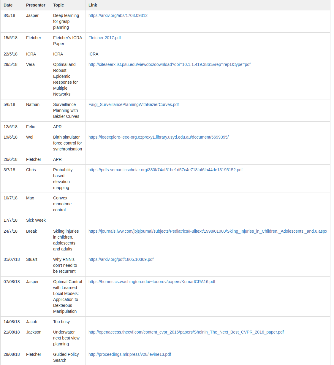 The Lunch Reading Group | LunchReadingGroup